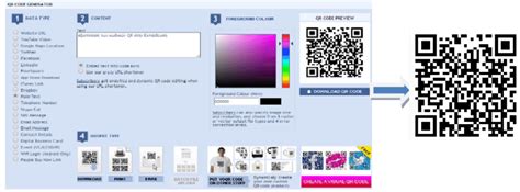 QR Code Creation And Management Process Download Scientific Diagram