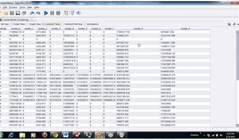 Image 20 Output Cluster Model Centroid Table This Shows
