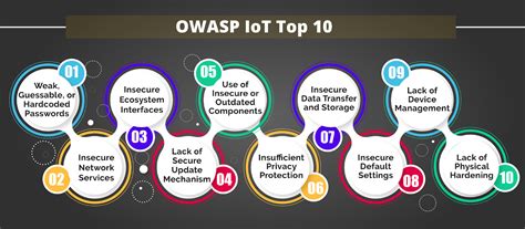 read the owasp iot top 10 for proactive security appsealing
