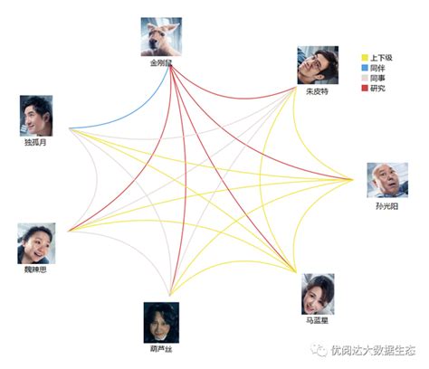 举个栗子！tableau 技巧（244）：用和弦图（chord Diagram）呈现数据关系 知乎