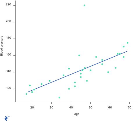 Supervised Machine Learning Algorithms In Python Toptal®