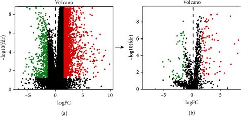An Immune Related Gene Panel For Preoperative Lymph Node Status Evaluation In Advanced Gastric