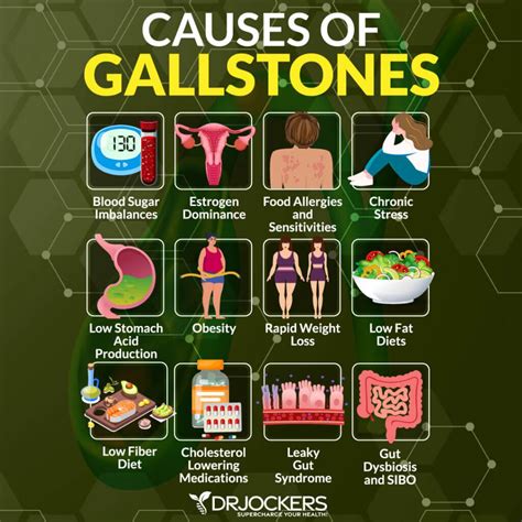 Pin On Gallbladder Diet