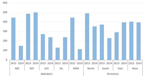 Creating Excel Charts With Subcategory Axis Quick Tip PakAccountants Com Excel Tutorials