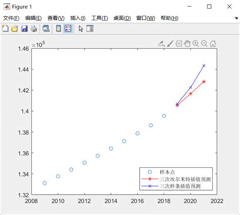 等距节点插值matlab 数学建模算法——插值方法 郑金条的博客 csdn博客