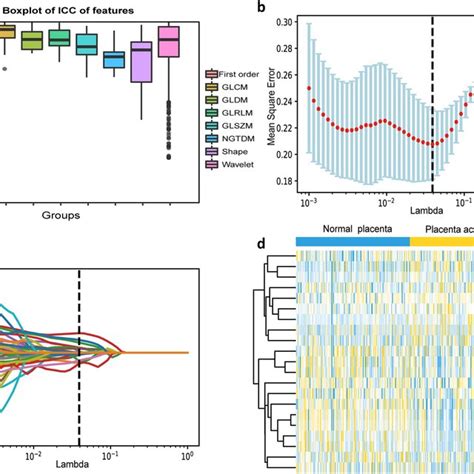The Workflow Of Deep Learning Model Construction The Deep Semantic