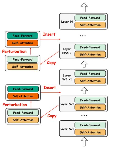 Babel Open Multilingual Large Language Models Serving Over 90 Of