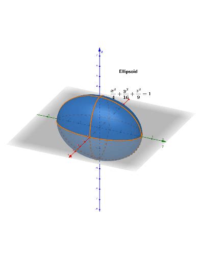 Ellipsoid Geogebra