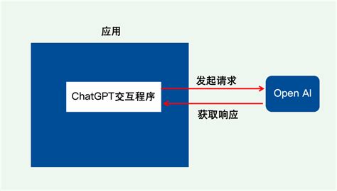 Spring Ai 使用spring快速开发一款chatgpt应用 Pg Thinkers Blog