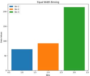 Discretization GeeksforGeeks