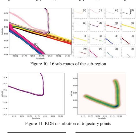 Figure 10 From Historical Ais Data Driven Unsupervised Automatic Extraction Of Directional