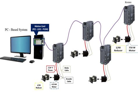The Communication Method Of Ethercat Download Scientific Diagram