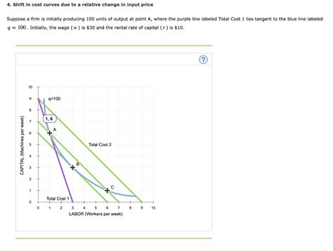 Solved Shift In Cost Curves Due To A Relative Change In Chegg Com