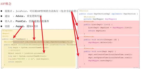 Springbootweb事务andaop Csdn博客