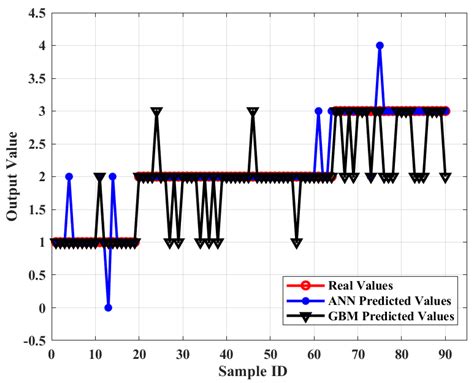 applied sciences free full text research on driving style