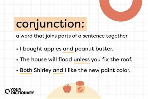 Types Of Conjunctions English Grammar Rules And Examples 53 OFF