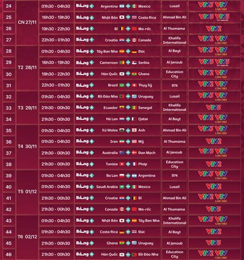 Lịch Thi đấu Và Trực Tiếp 64 Trận đấu Của Fifa World Cup 2022™ Trên Vtv