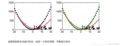 Dct的pytorch实现 Python Dct变换mob64ca1404baa2的技术博客51cto博客