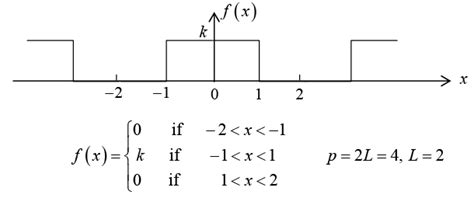 Periodic Functions And Trigonometric Series Mathematical Methods