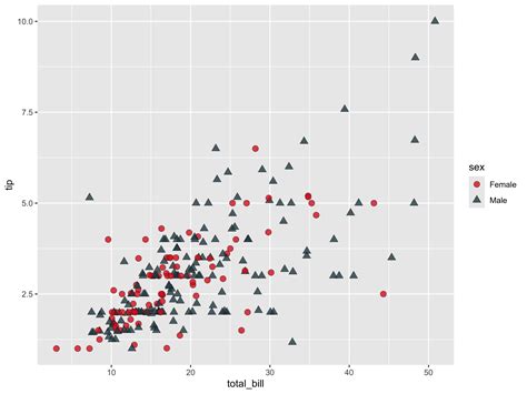 浅谈ggplot2图表美化～ggplot美化 Csdn博客