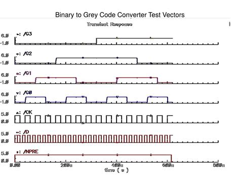 Ppt 4 Bit Grey Code Converter With Counter Powerpoint Presentation