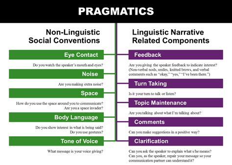 What Is Pragmatic Language Unlocking Effective Communication