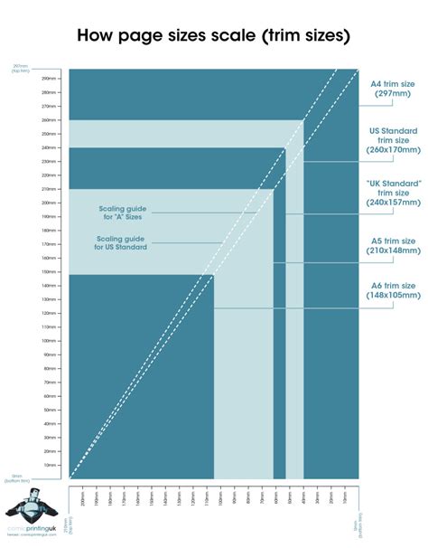 A Visual Guide To Page Scaling Comic Printing Uk