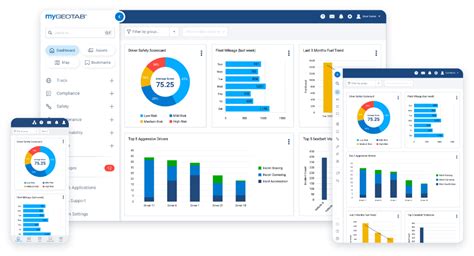 Fleet Telematics Platform Enhance Your Fleet Management With Fleet Hoster