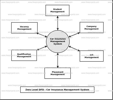 Car Insurance Management System Uml Diagram Freeprojectz