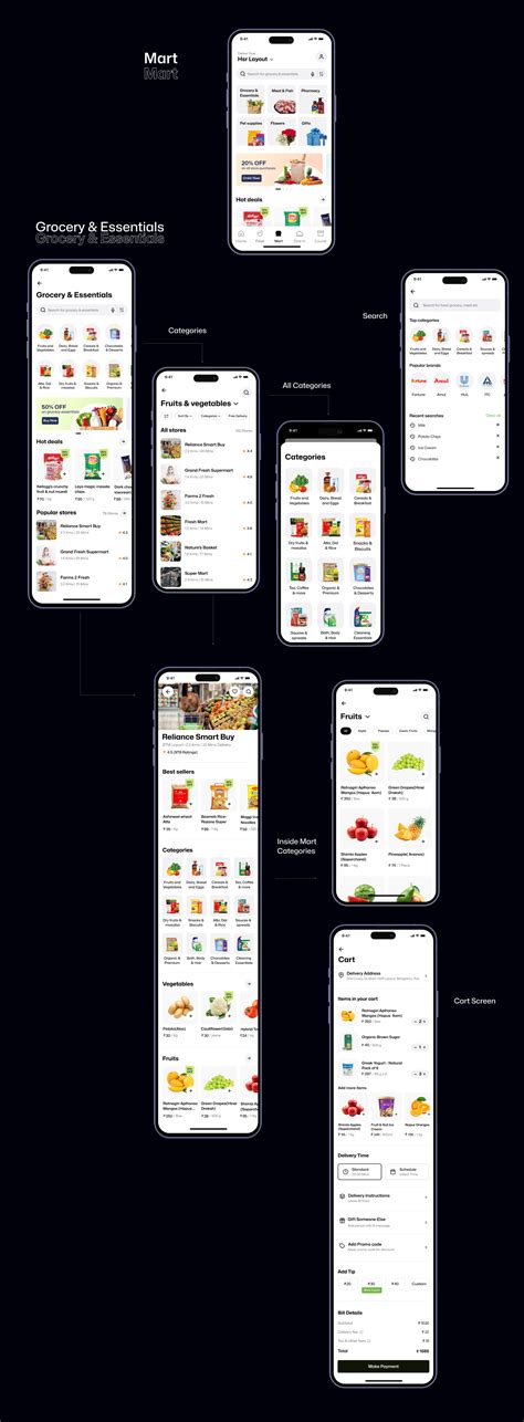Food Delivery App Mobile Ui Ux Case Study Images Behance