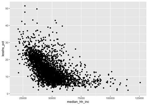 Ucsd Political Science Math Camp Visualization