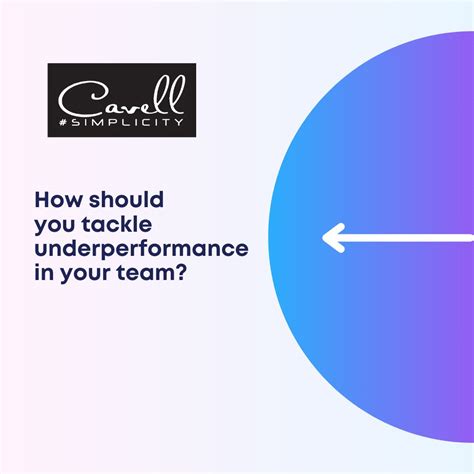 Mike Markham On Linkedin How Should You Tackle Underperformance In