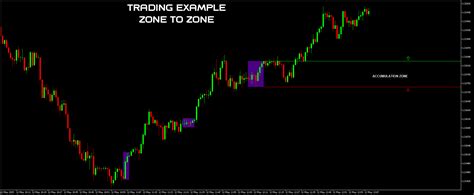Transaction Speed Mt5 Buy Trading Indicator For Metatrader 5