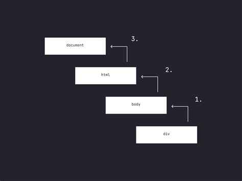 js 事件 event 詳解 js 和 html 之間的交互動作 addeventlistener、冒泡、捕獲 thisweb