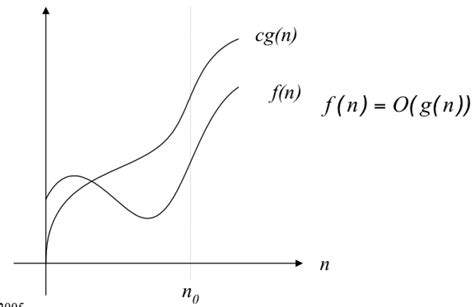 Algorithm Ch1 漸近表示法、遞迴與複雜度 Asymptotic Notation Recurrences And Complexity Mr Opengate