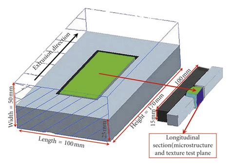 Schematic Of Sampling Position In The Deformed Sample Download