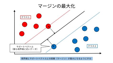 サポートベクターマシン Svm Ai用語集（g検定対応）