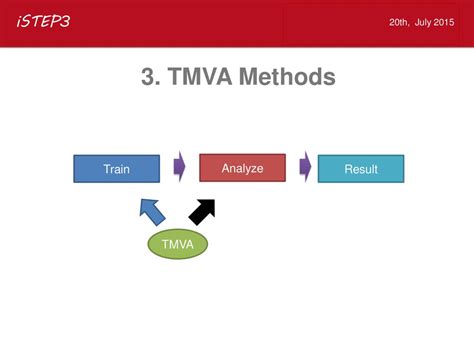Project on H ττ and multivariate methods ppt download