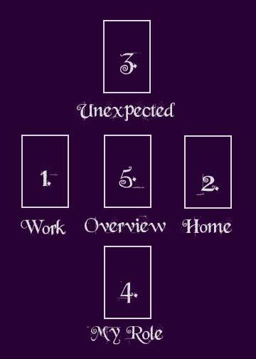 Moonthrall Tarot Readings Simple Daily Tarot Spread By Lark