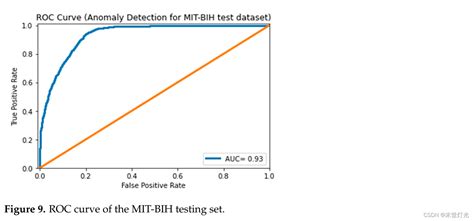 论文阅读 《unsupervised transformer based anomaly detection in ecg signals