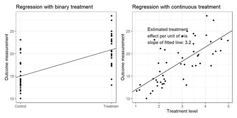 Reading Notes For Regression And Other Stories