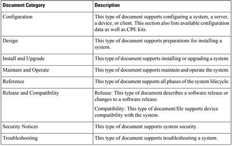 Cisco Broadworks Documentation User Guide