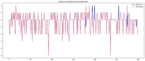 Sensors Free Full Text Cyber Attack Detection For Self Driving
