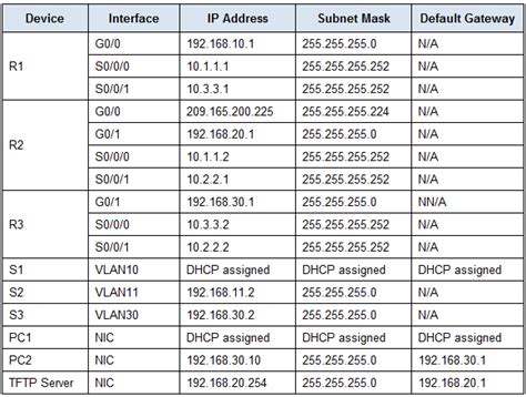 Packet Tracer Troubleshooting Enterprise Networks