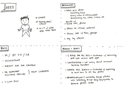 A Lean Ux Iteration On Dropbox Photos Insight Design Thinking Funny Scenes