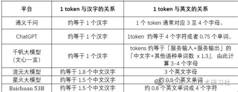 【科普】大模型应用中一个 Token 占多少汉字？答案超乎想象！ 优一未来 企业私有化大模型专家