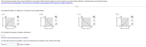 Solved Data Tablethe Accompanying Table Shows Eleven Chegg