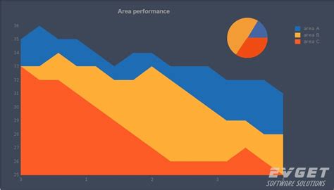 Teechart Pro Vclfmx 主流图表制作工具 Teechart正版购买 慧都网