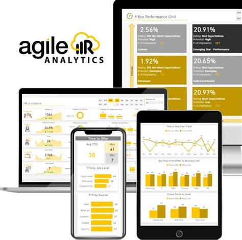 Agile Hr Analytics On Linkedin Agile Hr Analytics Diy Power Bi Templates