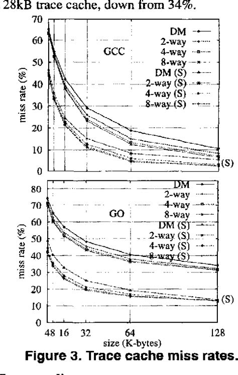 Distributed Element Model Semantic Scholar
